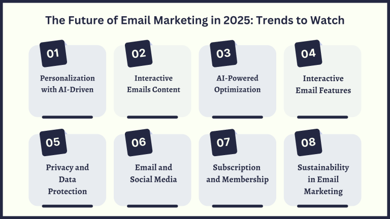 Email Marketing Trends 2025: Future of Email Marketing