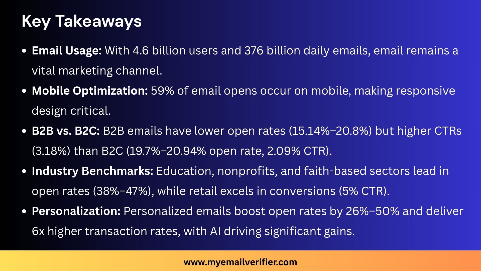 Email Marketing Statistics for 2025: Top Insights and Benchmarks