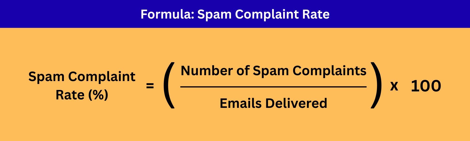 What Is Spam Complaint Rate and How to Reduce It